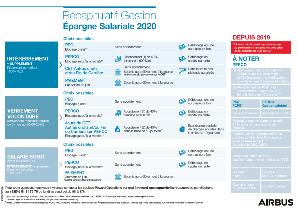 Epargne salariale 2020: intéressement – CFE-CGC Airbus Defence & Space