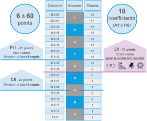 RELOAD: classifications – CFE-CGC Airbus Defence & Space
