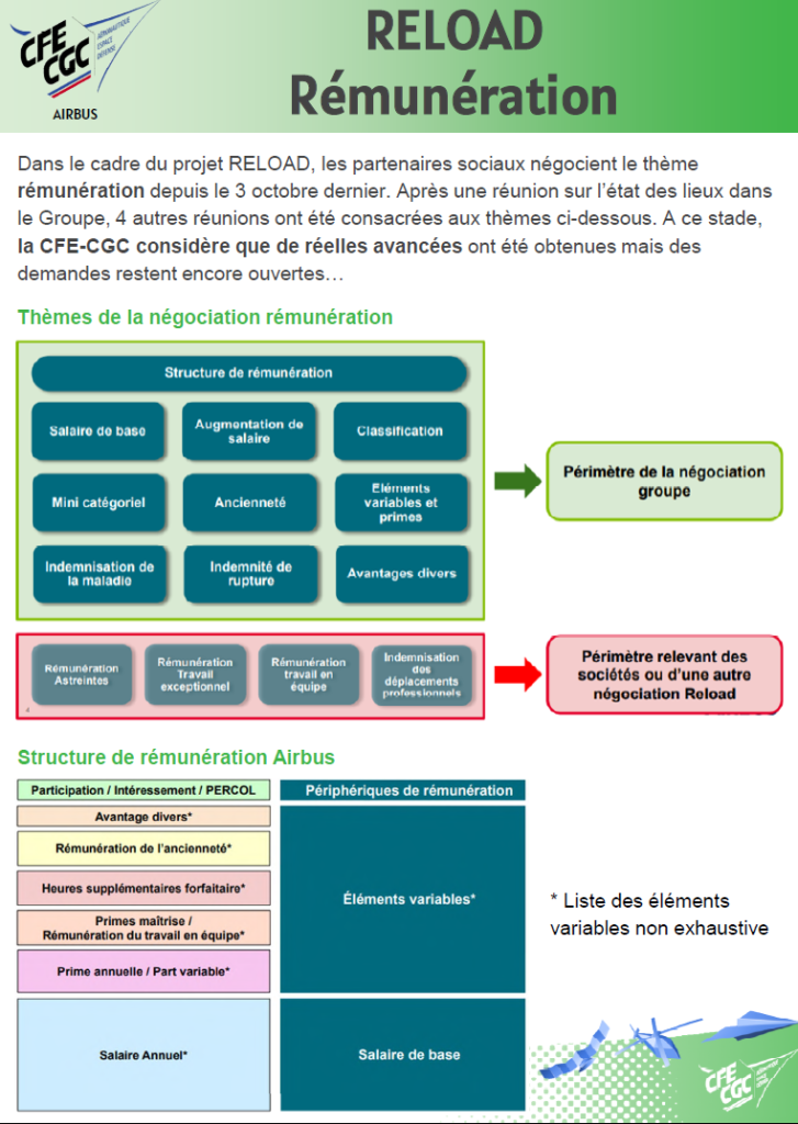 RELOAD / Rémunérations – CFE-CGC Airbus Defence & Space