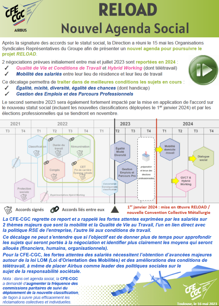 Négociations RELOAD – CFE-CGC Airbus Defence & Space