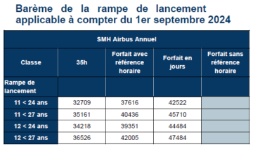 Salaires Minima Hiérarchiques (SMH) – CFE-CGC Airbus Defence & Space