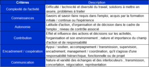 Classifications – CFE-CGC Airbus Defence & Space
