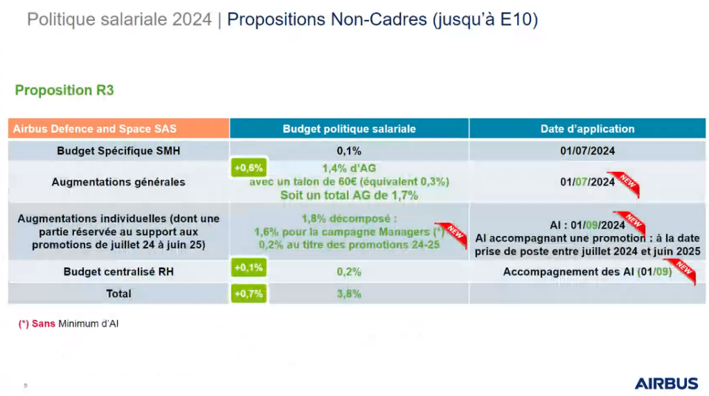 3e et dernière réunion de négociation salariale – CFE-CGC Airbus Defence & Space