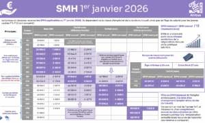 Salaires Minima Hiérarchiques (SMH) – CFE-CGC Airbus Defence & Space